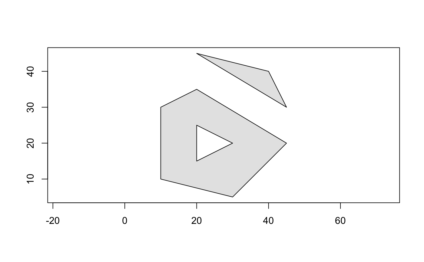 Plot geometry vectors — geo_plot • geovctrs